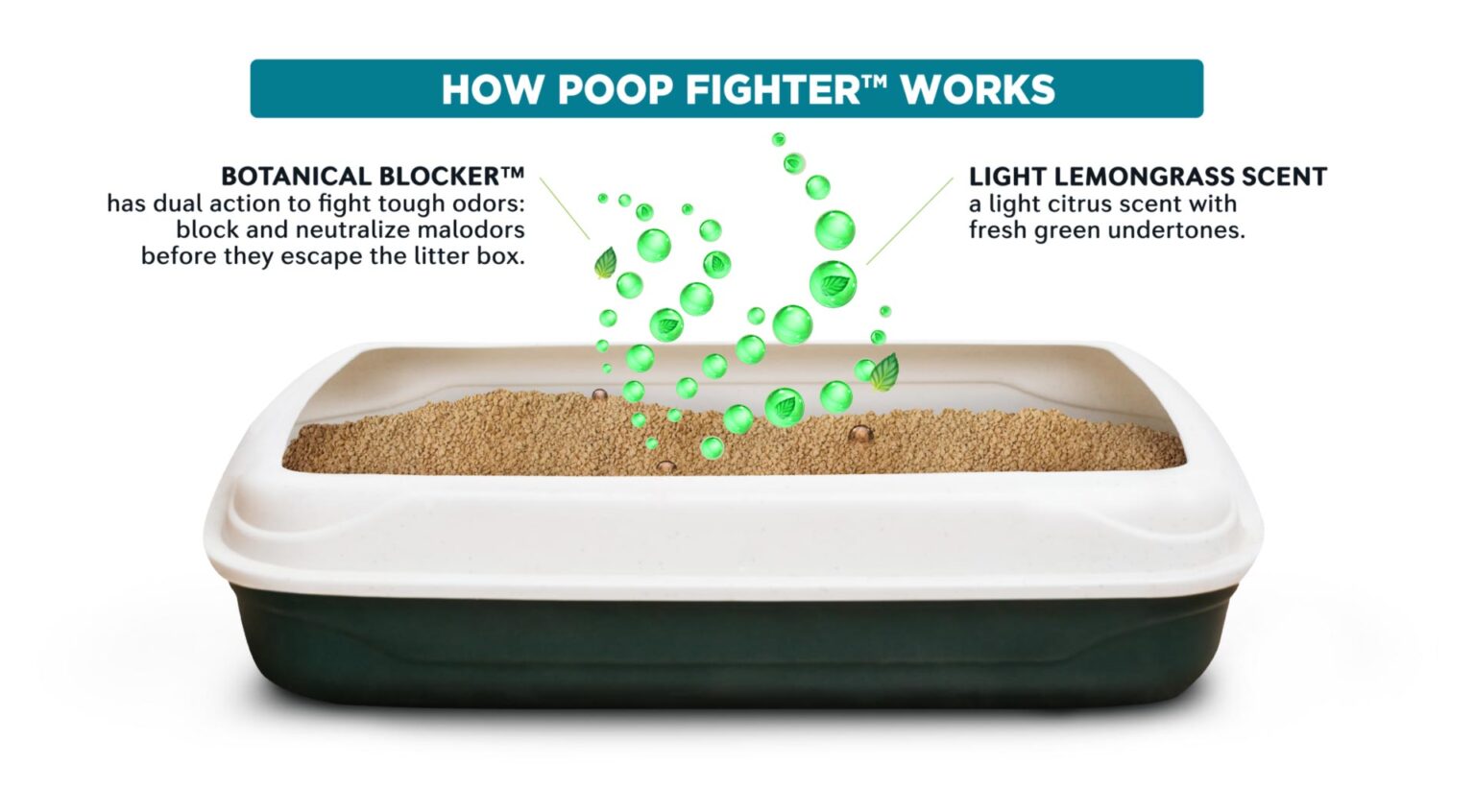 Poop Fighter™ Cat Litter | Block and Neutralize Poop Stink